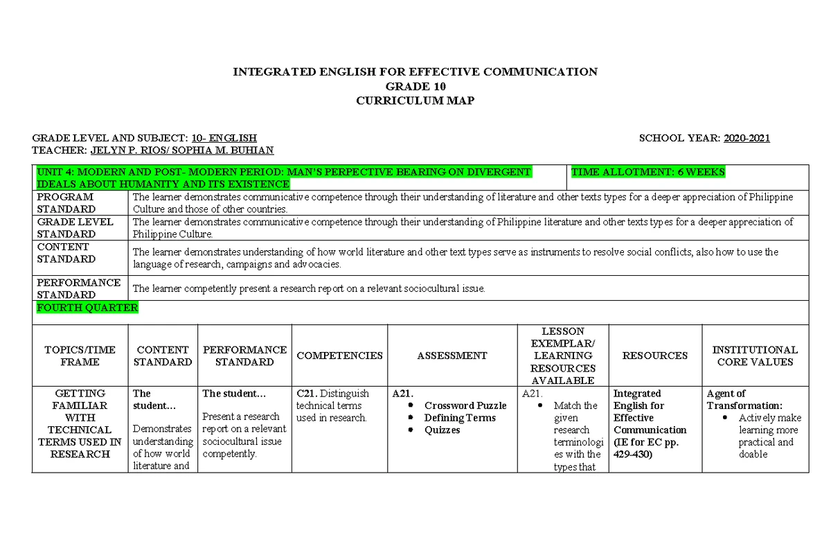 1st Quarter Curriculum Map for Integrated English 10 (IE for EC) - Studocu