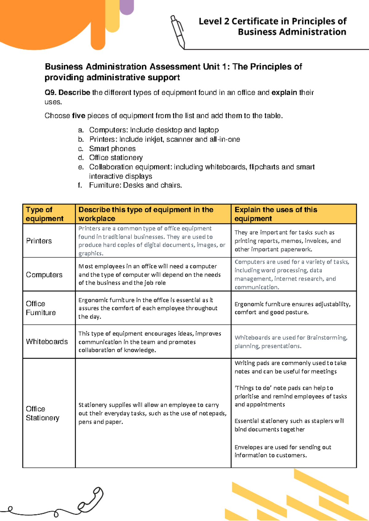 BA 4.1: Types of Office Equipment and Their Uses in Business Settings ...
