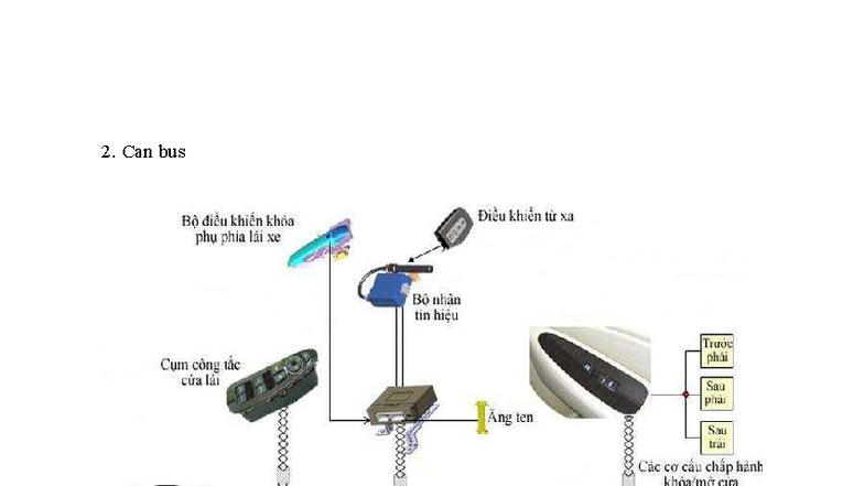 Chuyên đề 8: Cơ chế hoạt động của CAN Bus và LIN Bus - Studocu