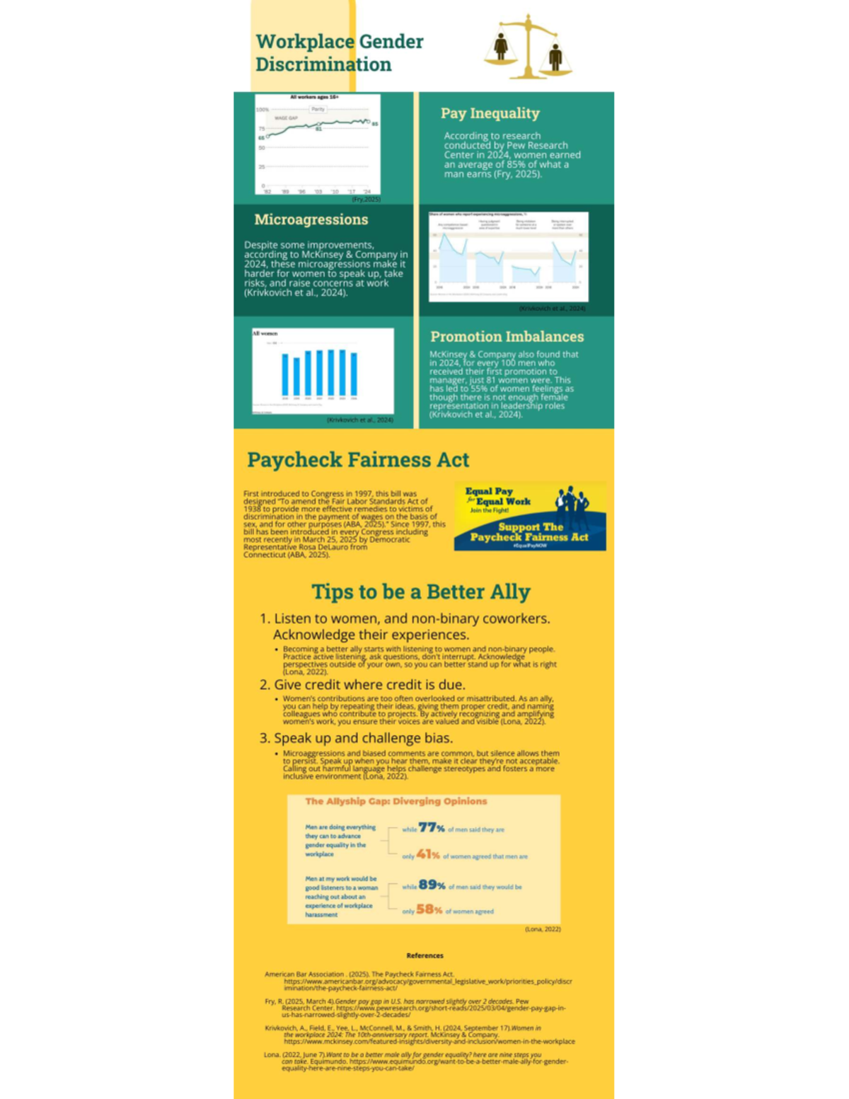 Workplace Gender Discrimination: Insights & Allyship Tips (Infographic ...