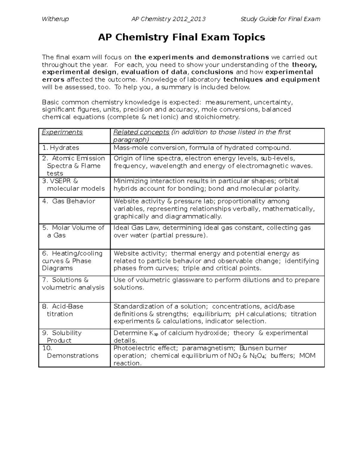 AP CSP Exam Study Guide with page numbers - AP CSP Exam Preparation ...