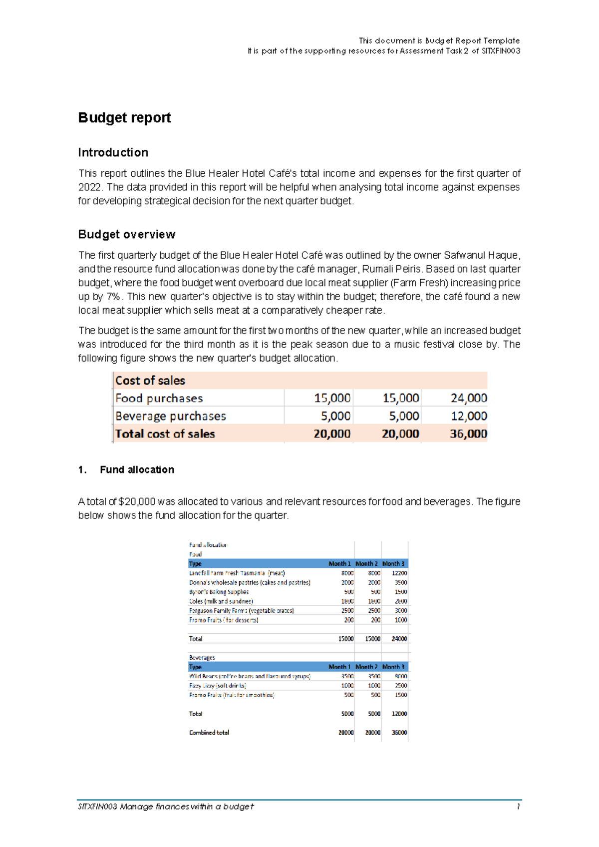 SITXFIN003 Budget Report Template for Blue Healer Hotel Café Analysis ...