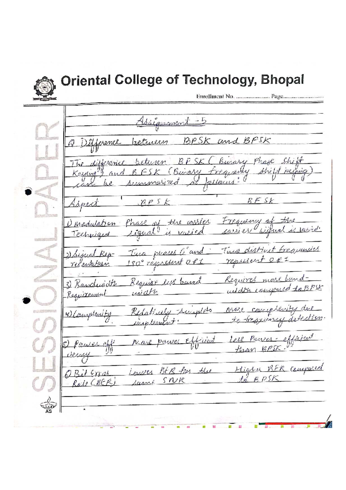 Digital Assignment-5: BPSK vs BFSK, PCM, Nyquist Theorem & TDM - Studocu
