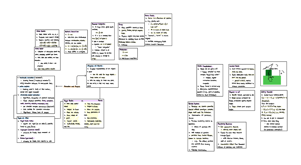 Physics Animation - Notes (PHYS 101) on Force Fields and Integration ...