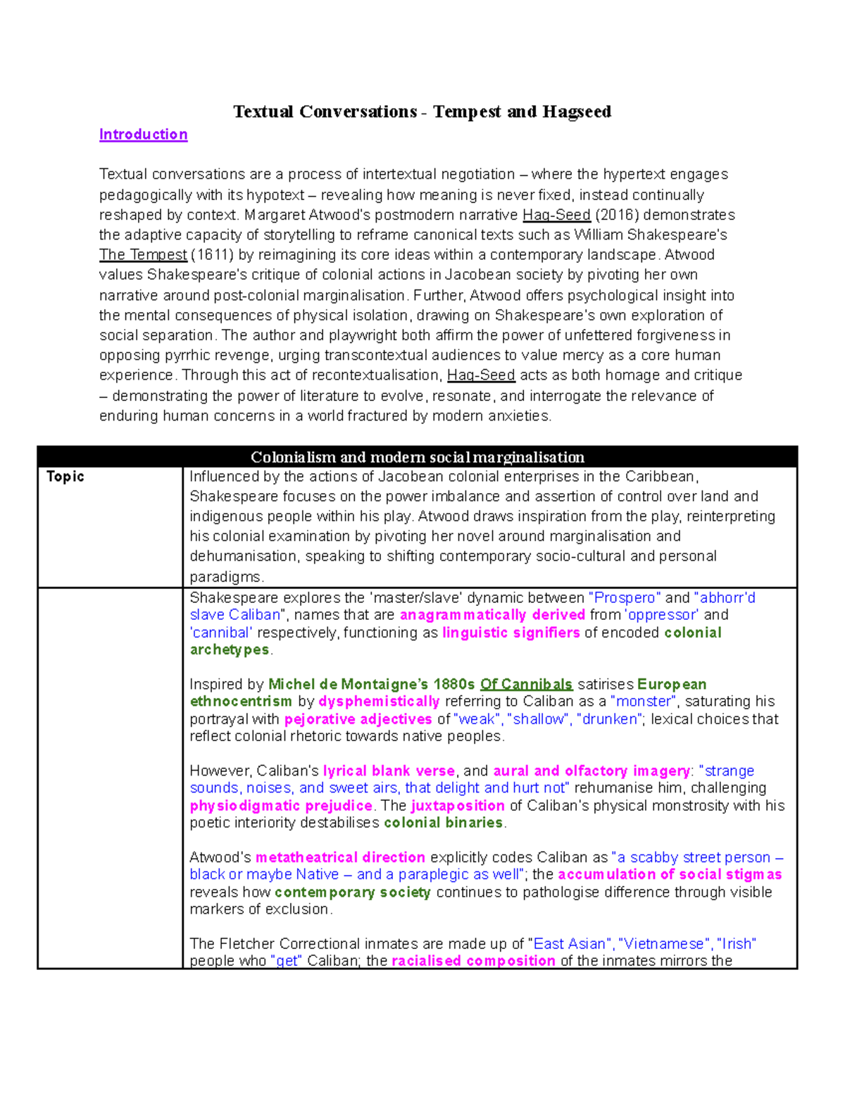 Textual Conversations Tempest Hagseed Analysis Essay Studocu