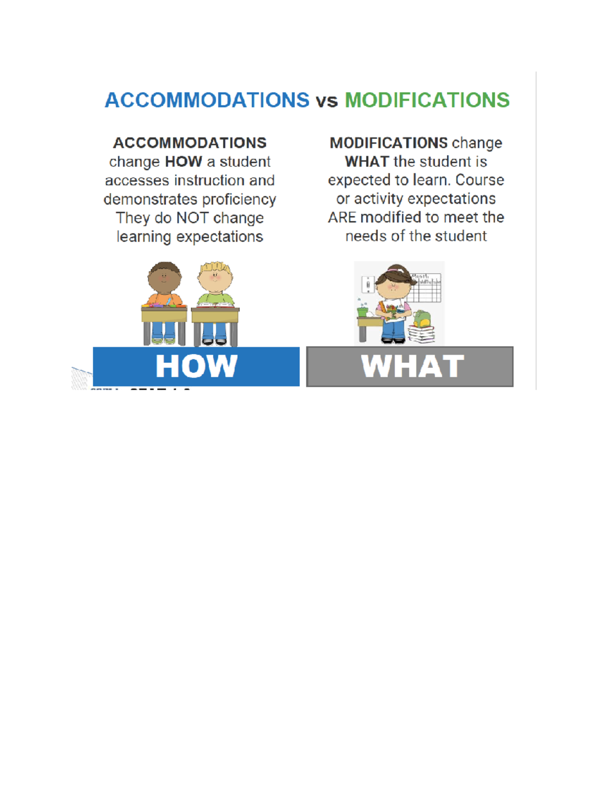 ACED 101: Understanding Accommodations vs Modifications in Education ...