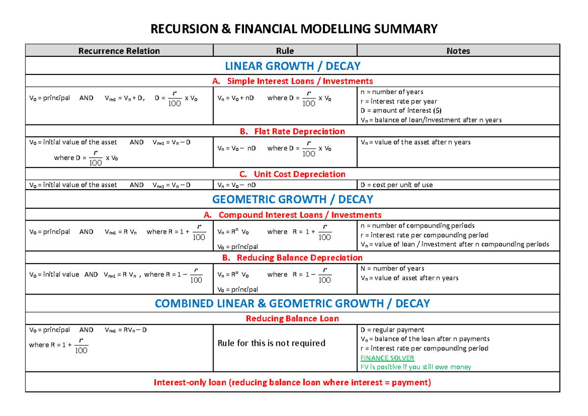 Recursion Financial Modelling Summary - RECURSION & FINANCIAL MODELLING ...