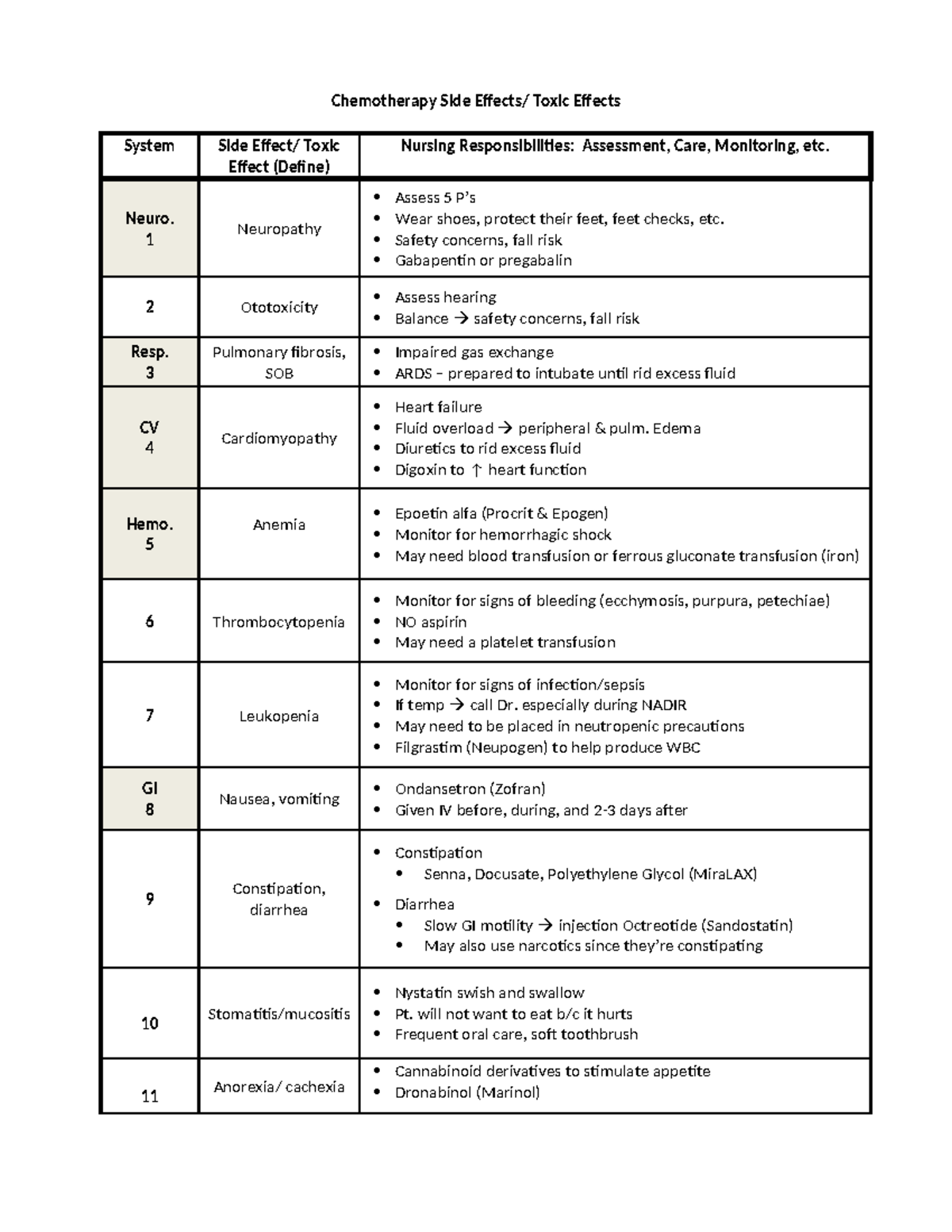 Chemo worksheet - nursing responsibilities and side effects overview ...