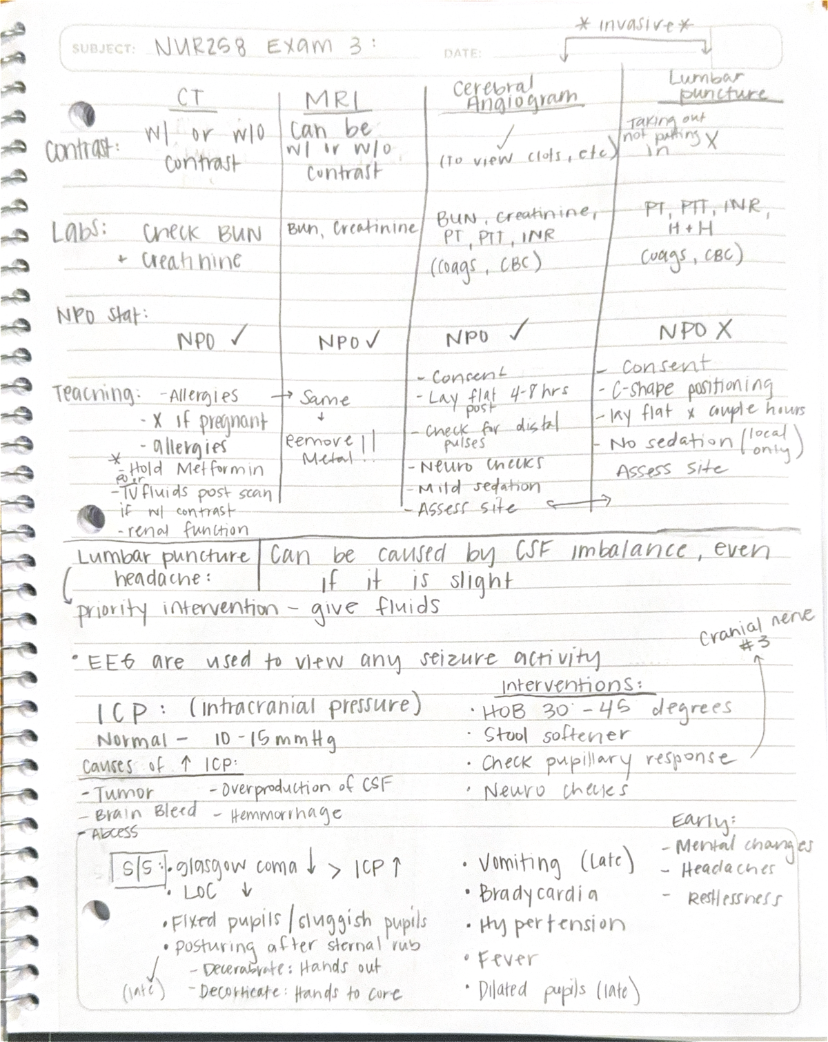 NUR258 Exam 3: Cerebral Angiogram & Lumbar Puncture Notes - Studocu