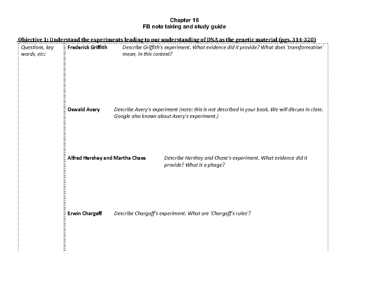 Chapter 16 Study Guide: DNA as Genetic Material & Replication Insights - Studocu