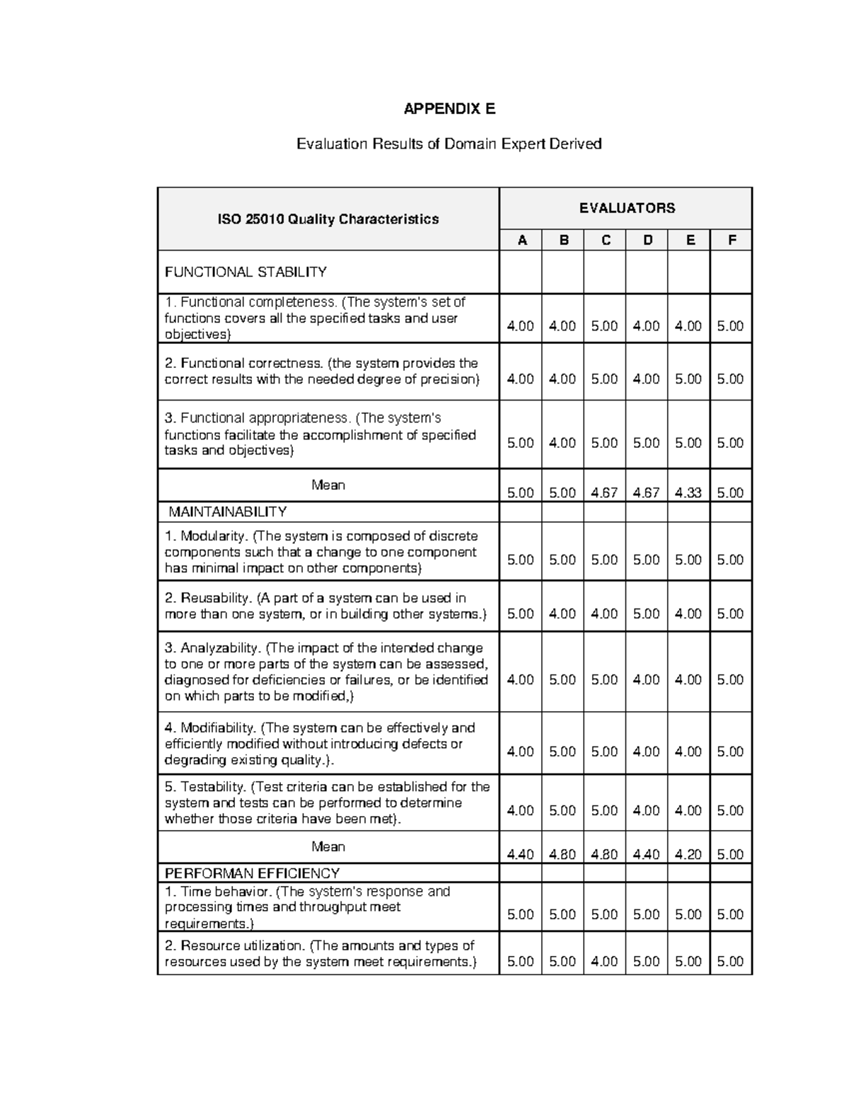 Censoro Questionnaire Evaluation Results - ISO 25010 Analysis - Studocu