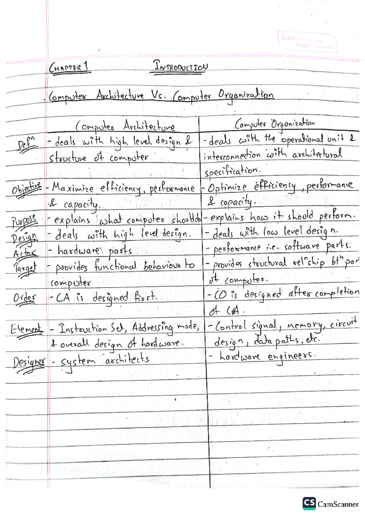 Chapter 1 7 Important Topics Date Page Chapter 1 Introduction
