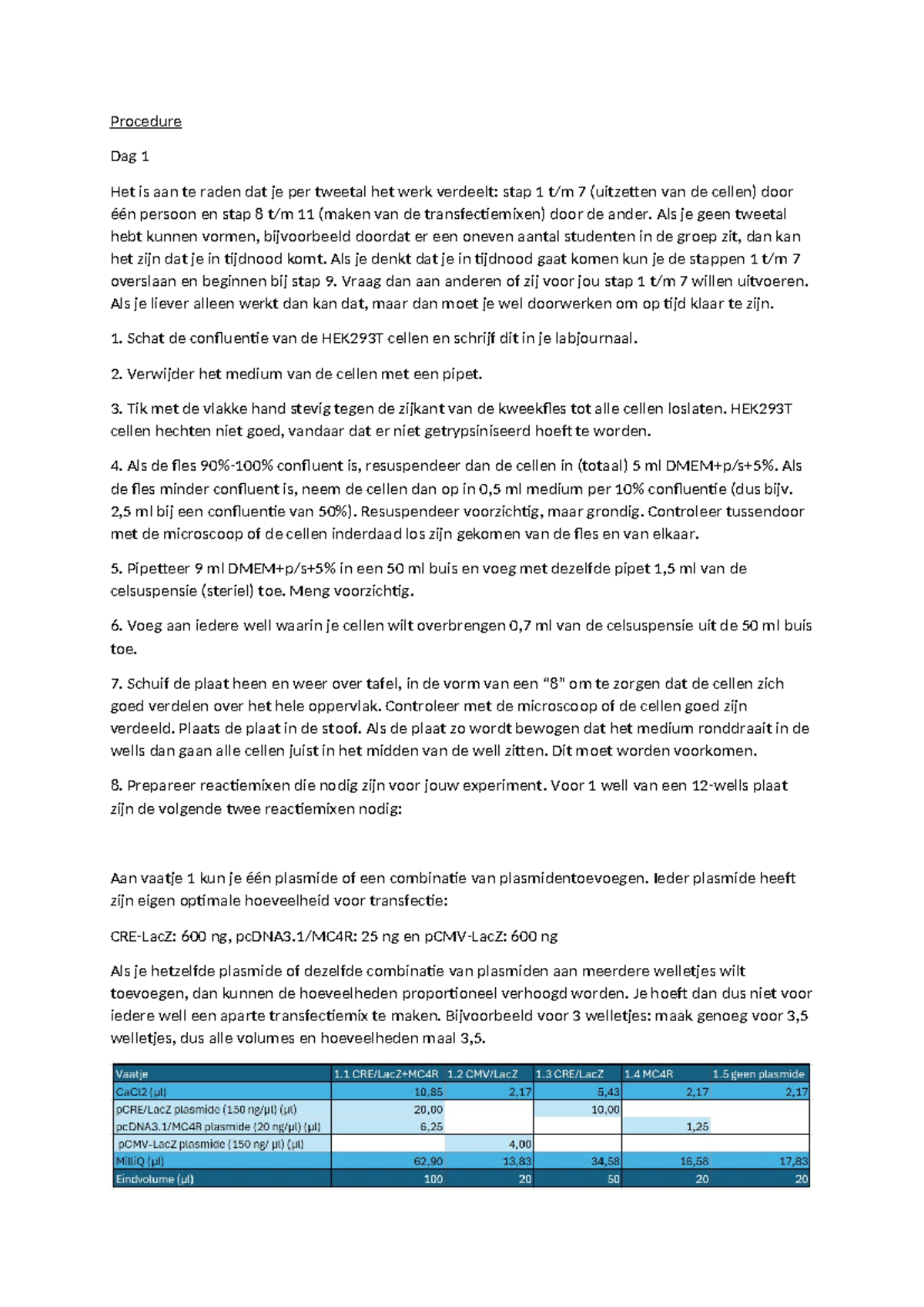Procedure Dag 1: CRE-LacZ Reportergen Assay Protocol - Studeersnel