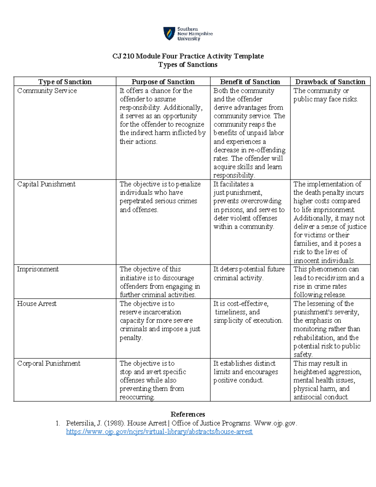 CJ 210 Module Four Practice Activity: Types of Sanctions Analysis - Studocu