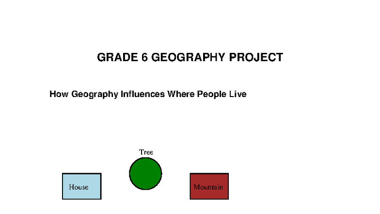 GRADE 6 GEOGRAPHY PROJECT: How Geography Affects Population ...