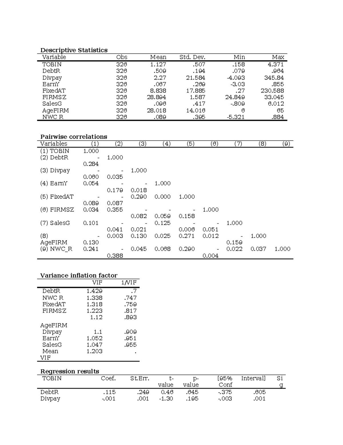 Descriptive Statistics and Regression Analysis for TOBIN Variables ...