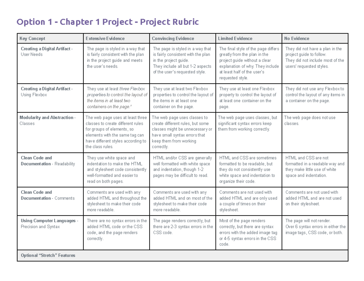 U2L14 - Student Option 1 Rubric for Chapter 1 Project Evaluation - Studocu