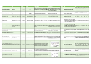 Basic Electrical LOAD Schedule BASE ON PEC - CKT NO. LOAD DISCRIP TION ...
