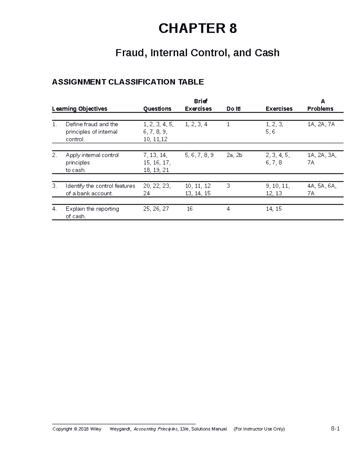 Chapter 8 Solutions: Fraud, Internal Control & Cash (Acc 13th Ed) - Studocu