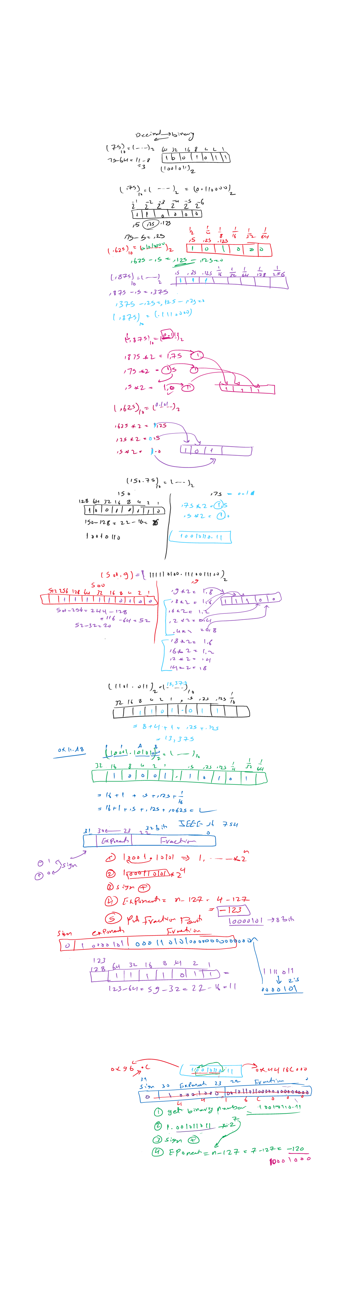 Embedded Lecture 4 Notes (Course Code: 6432168421) - Studocu