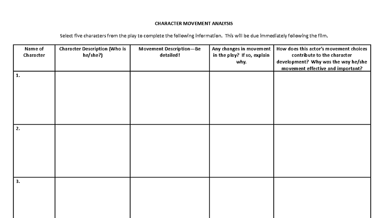 Character Movement Analysis: Insights on Five Key Characters - Studocu
