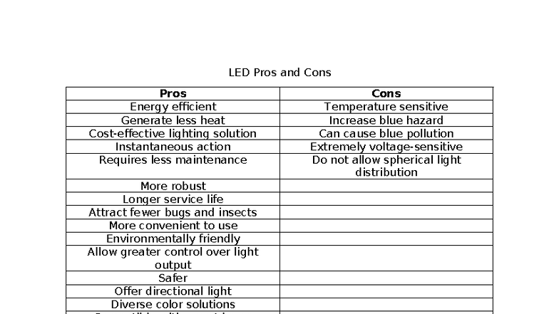 LED Pros and Cons - A study about Led, and how you can manage they're ...