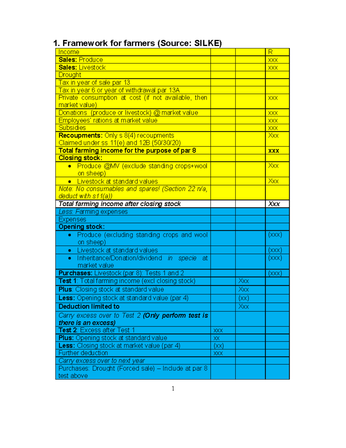 Framework for Calculating Farmer's Tax Payable: Detailed Guidelines ...