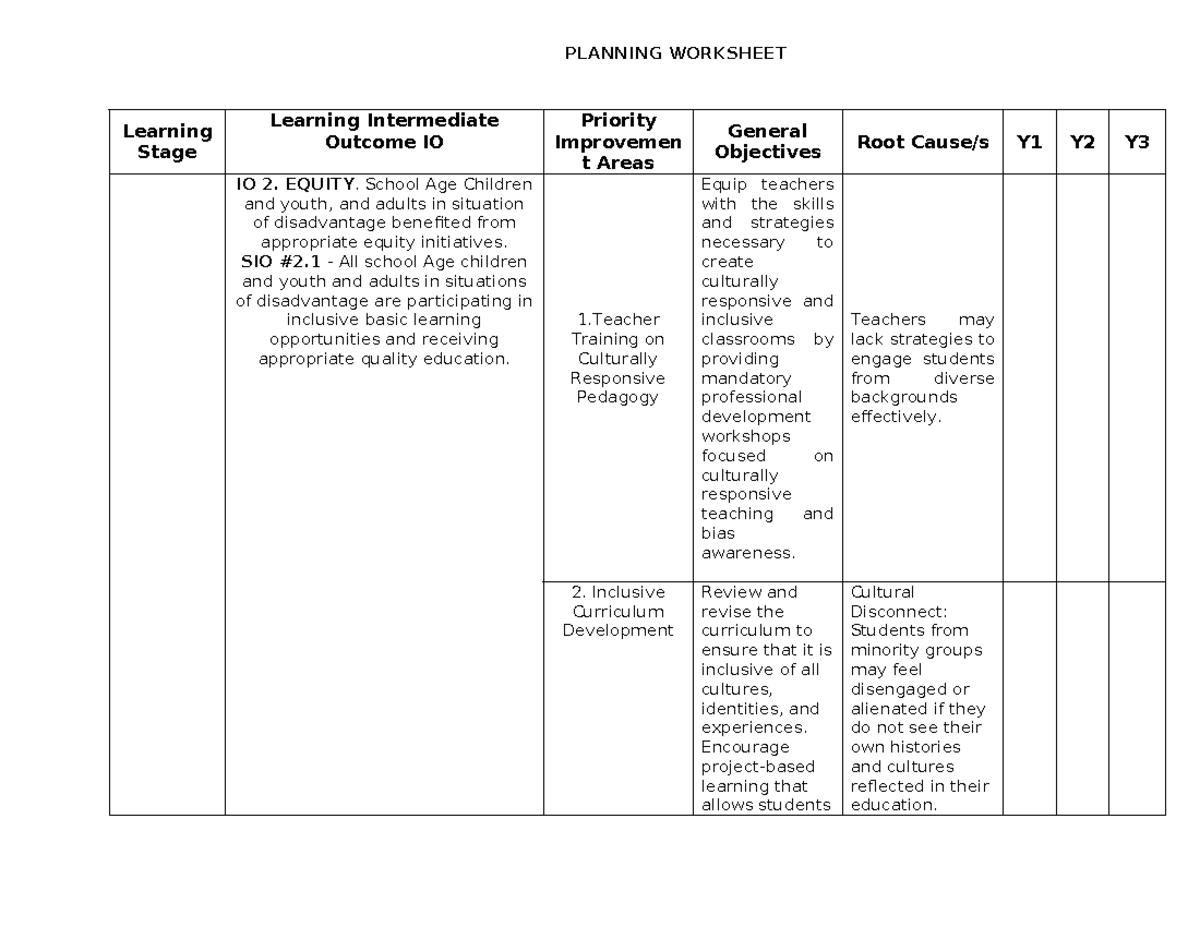 Equity and Inclusive - MONITORING SCHEDULES OF PROGRAMS AND PROJECTS - Learning Stage Learning ...