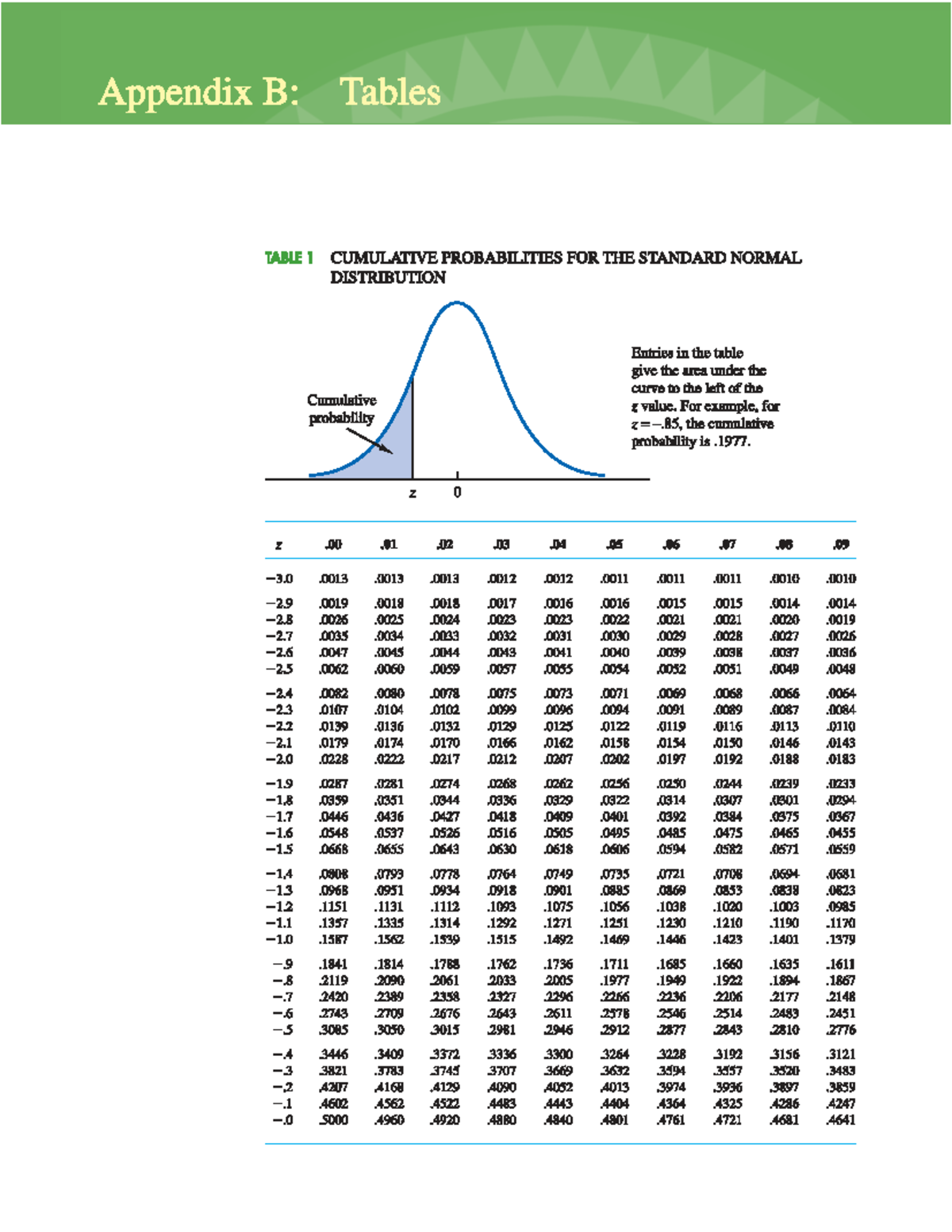 Cumulative Probabilities and Binomial Probabilities Tables (Appendix B ...