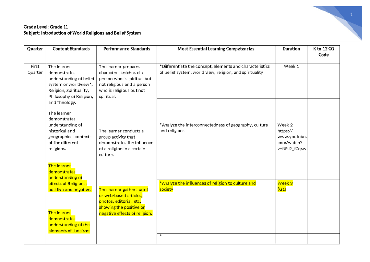 Grade 11 Intro to World Religions & Belief Systems Overview - Studocu
