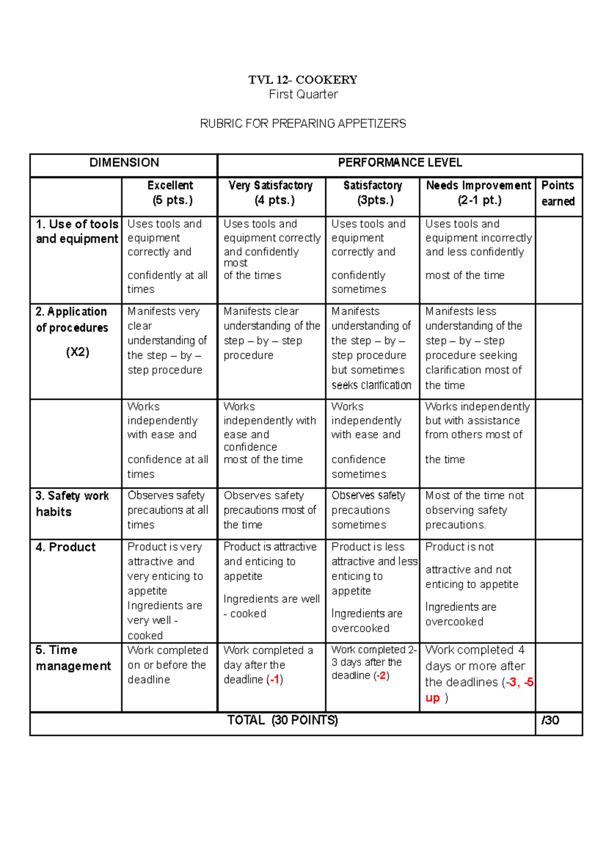 Rubric for Preparing Appetizers - TVL 12 COOKERY Evaluation Guide - Studocu