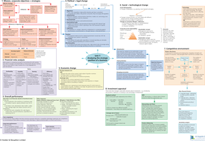 Unit 1 Mind Map - business. - BLAW2001 - Studocu