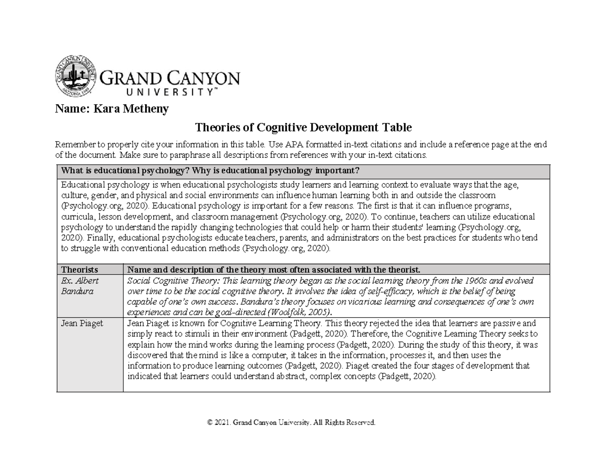 ELM-200 Final Exam Cognitive Development Theories Summary Table - Studocu