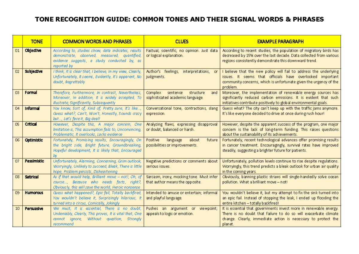 TONE Recognition Guide: Common Tones & Signal Words for Analysis - Studocu