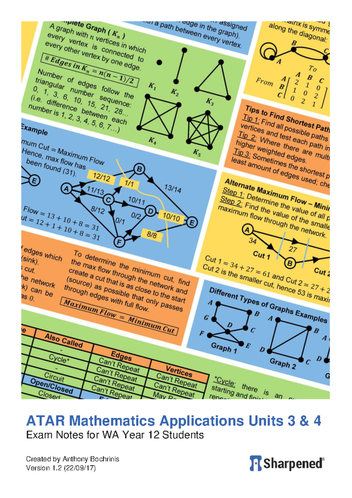 ATAR Math Applications Units 3 & 4 Exam Notes by Anthony Bochrinis ...