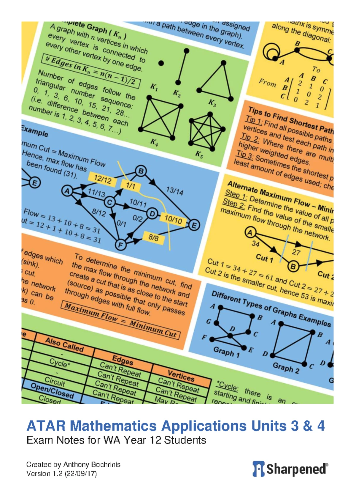 ReviseOnline AMA12v3 - Math Notes for Units 3 & 4 Exam Study Guide ...