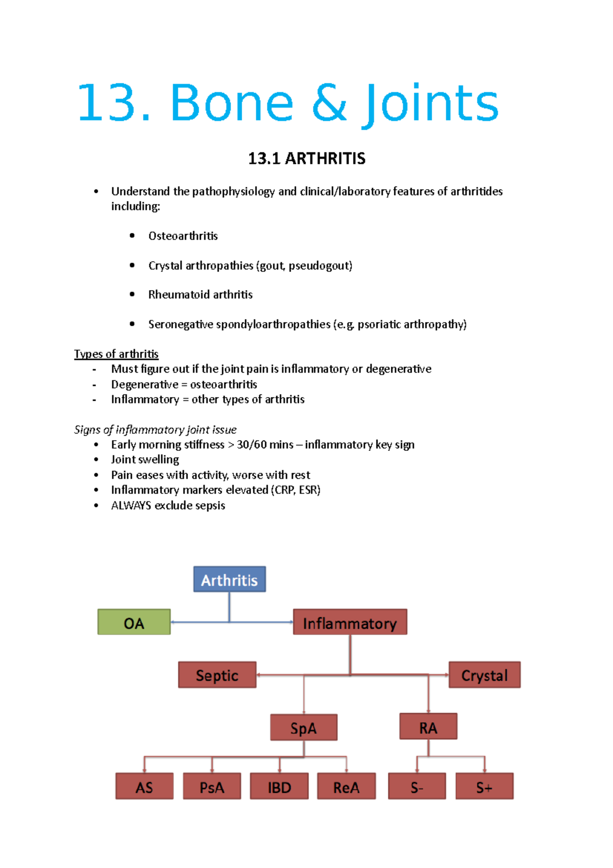 Bone & Joints (Lab Med Course) - Revision Notes on Arthritis & Tumors ...