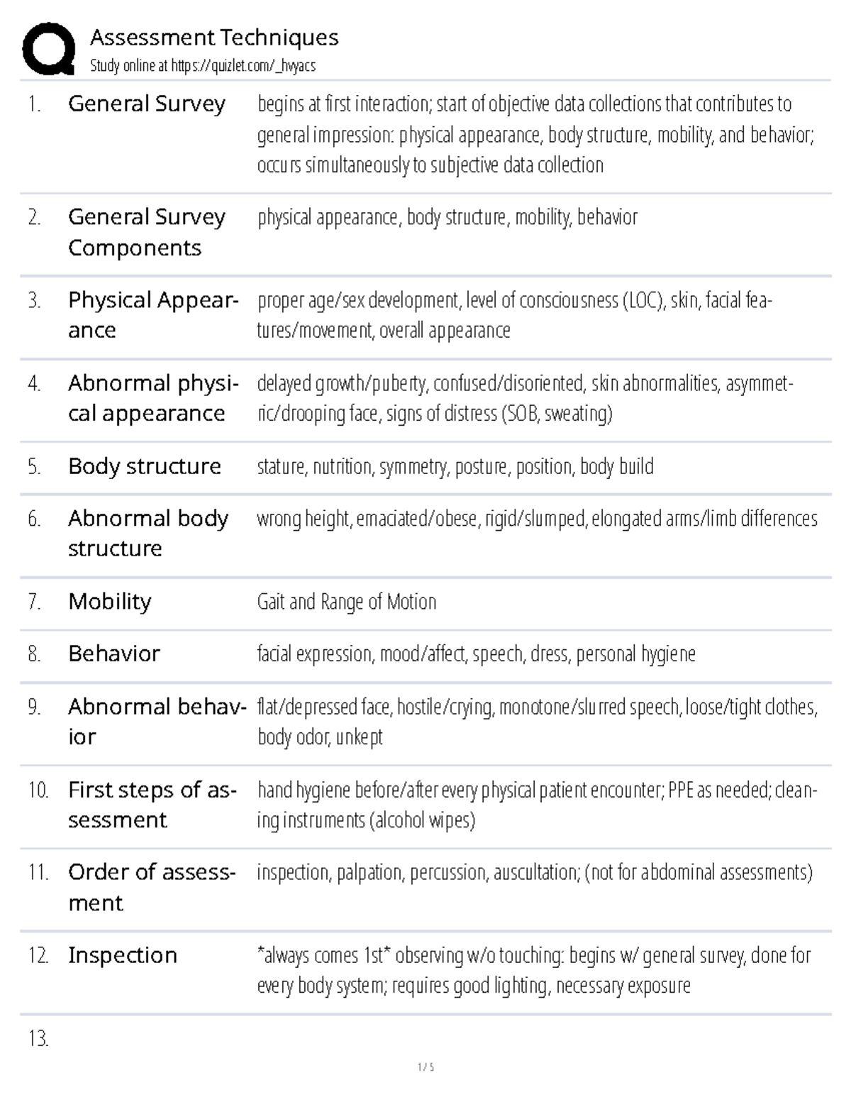 Assessment Techniques Study: General Survey and Vital Signs Analysis ...
