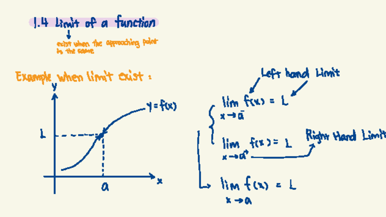 Calculus and Vectors Notes: Limits of Functions (1.4) - Studocu