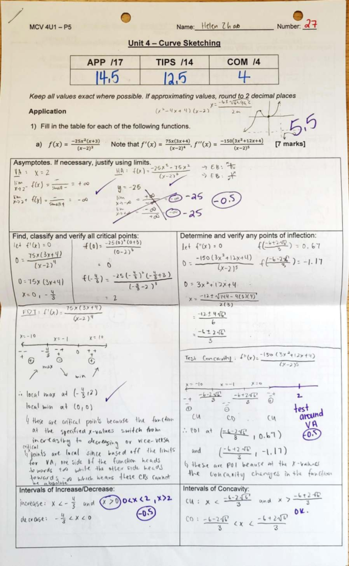 Unit 4 Curve Sketching Tips - MCV P5 Final Exam Notes - Studocu