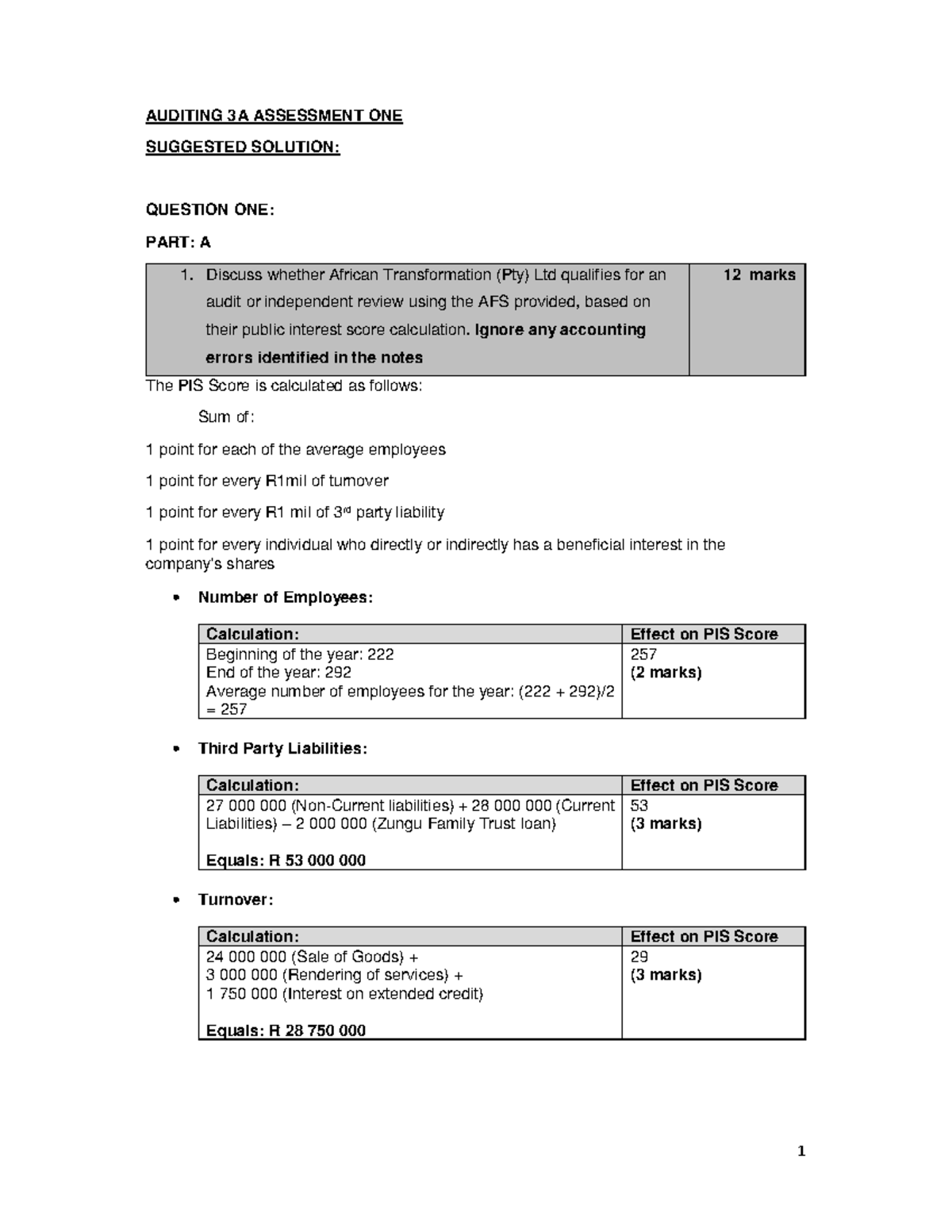 AUDITING 3A ASSESSMENT 1: SUGGESTED SOLUTION & PIS ANALYSIS - Studocu