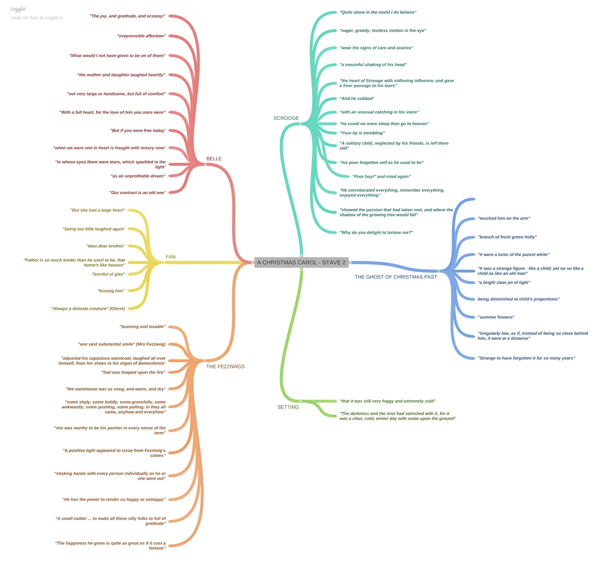 ACC 40 Key Quotations for Literature Analysis - Studocu
