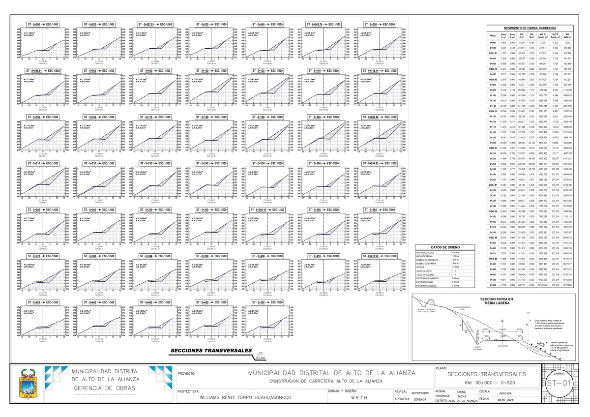 Plano Perimétrico y Ubicación - Topografía y Geodesia - CICLO IV T - Studocu