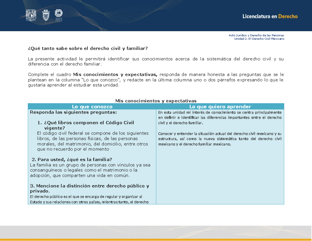 Cuadro cq u2 pmga - Acto Jurídico y Derecho de las Personas Unidad 2. El Derecho Civil Mexicano ...