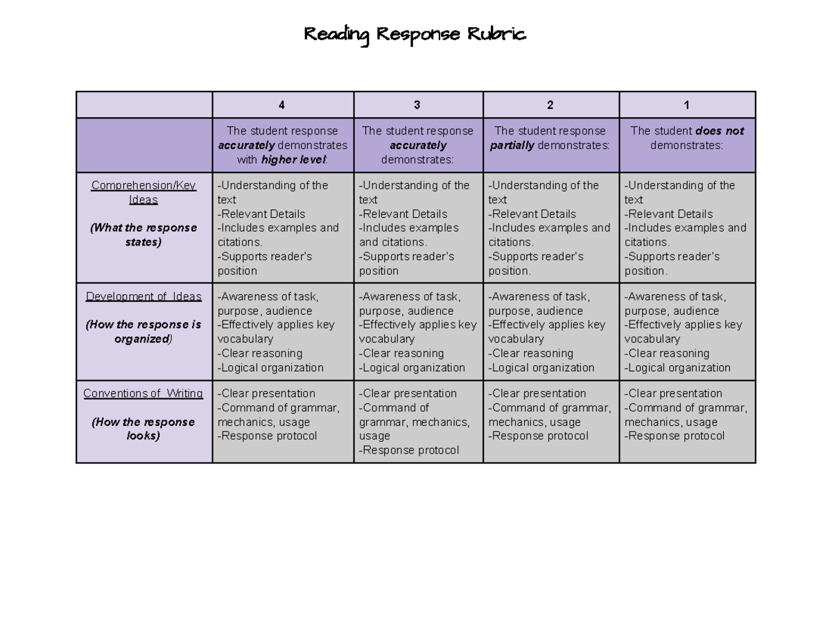 Reading Response Rubric Ideas for Assessment Criteria - Studocu