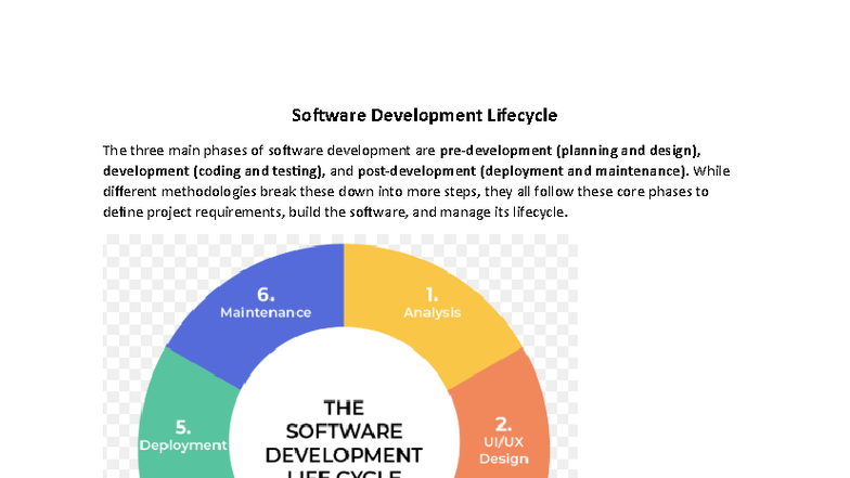 EOC - 3 Unit - SDLC: Phases of Software Development Lifecycle - Studocu