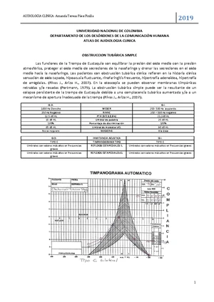 CUPS: Códigos de Remisión para Diagnóstico Auditivo y Vestibular - Studocu