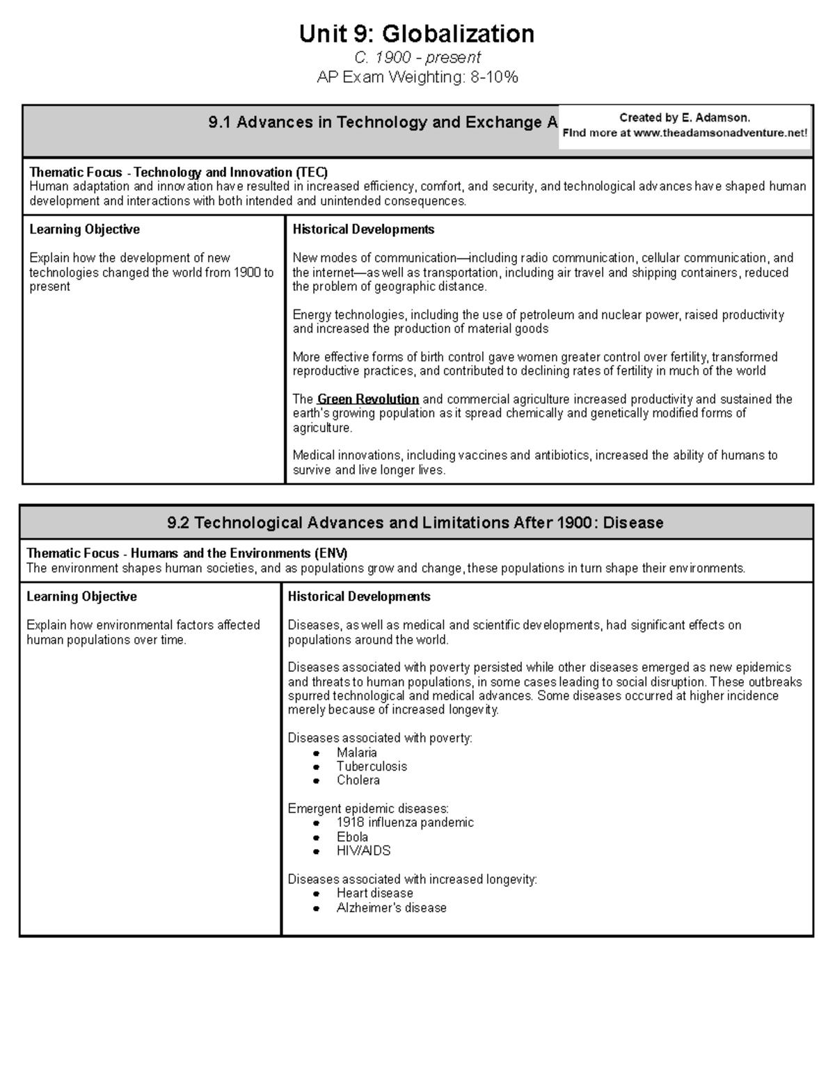Unit 9 Objectives - Unit 9: Globalization C. 1900 - present AP Exam ...