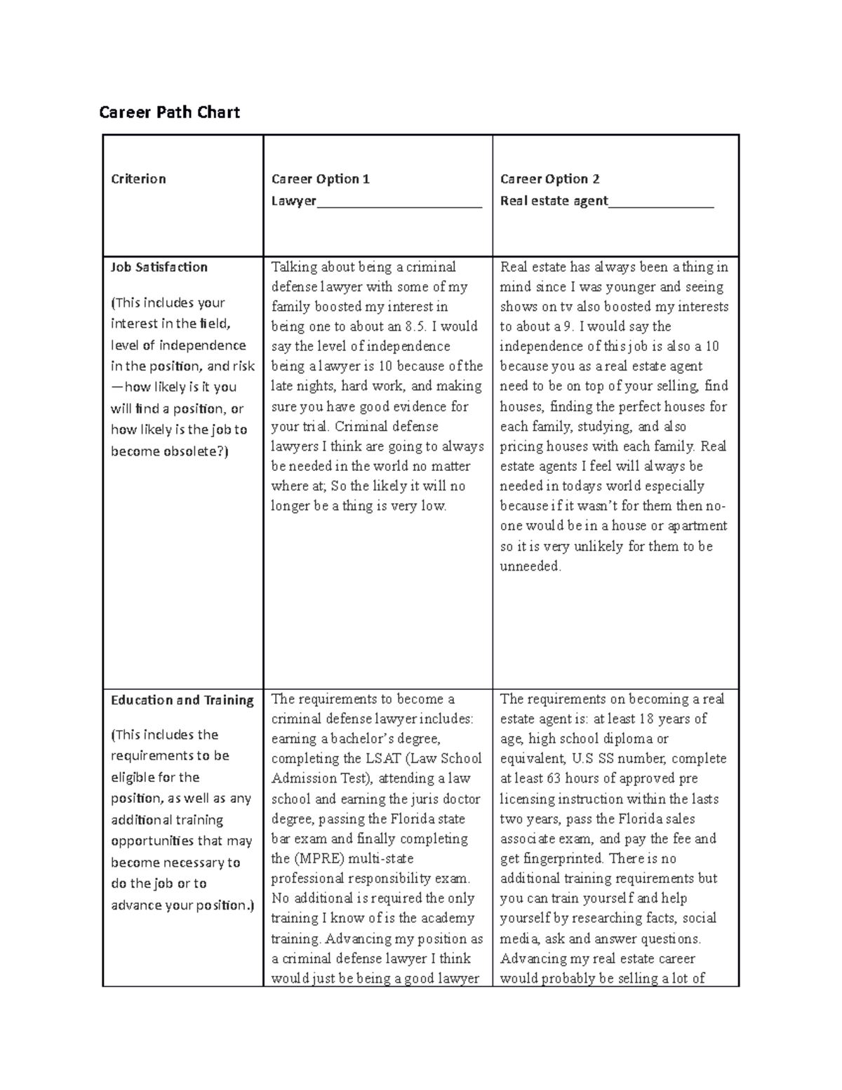 Career path chart copy - i got 100 on it - Career Path Chart Criterion ...