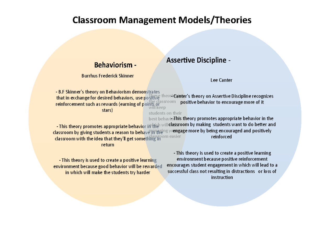 EDU 101: Classroom Management Assignment and Behavior Models - Studocu